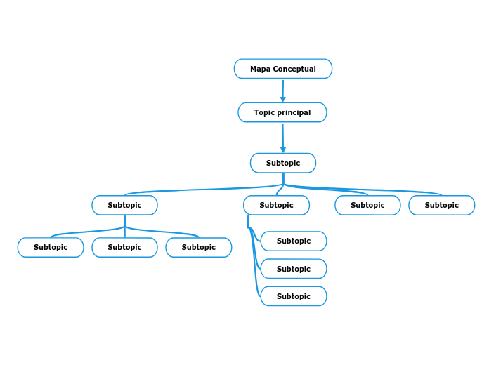 Mapa Conceptual - Mind Map